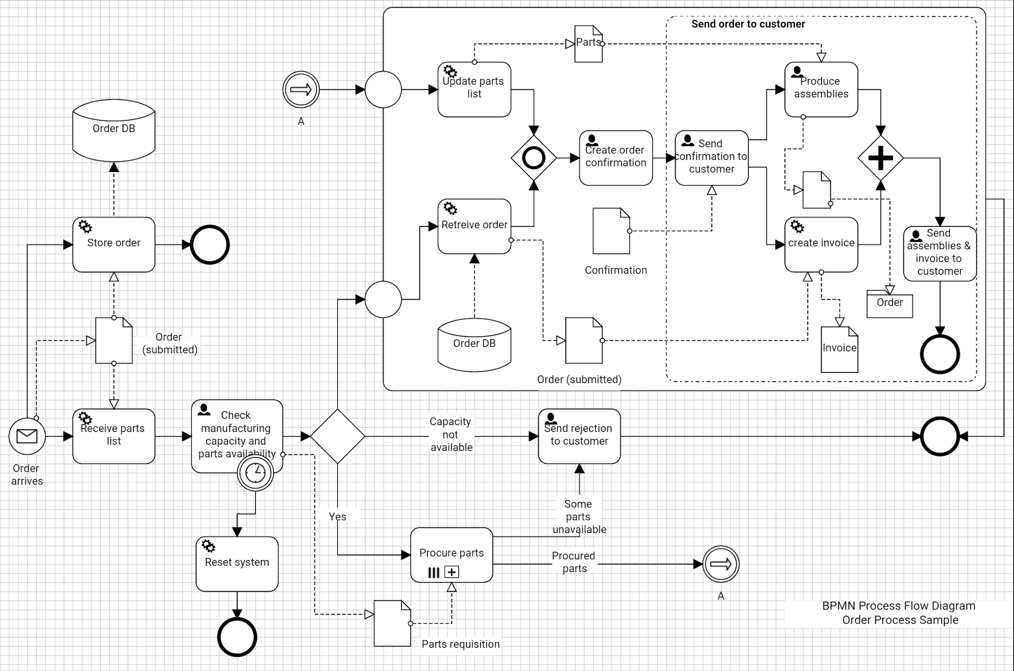 Моделирования bpmn uml